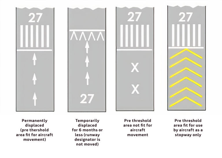 Avgeek Alert: Deciphering Airport Runway Markings - Me gusta volar